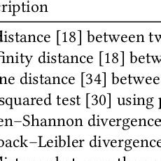 Statistical Metrics Used To Generate DQ Constraints For Numerical Data