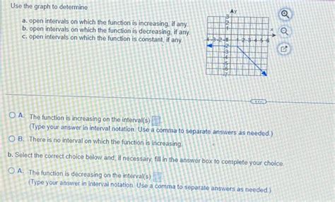 Solved Use The Graph To Determine A Open Intervals On Which Chegg