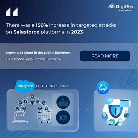 Digitsec On Linkedin Application Security For Salesforce Commerce Cloud In The Digital Economy…