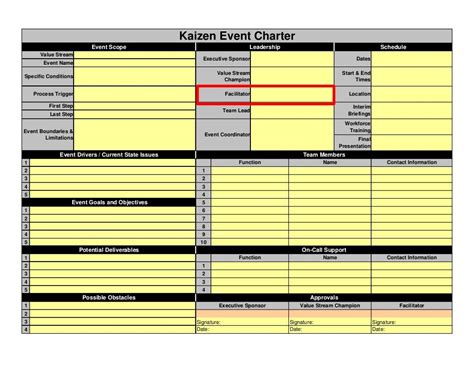 Kaizen Event Examples Kaizen Event Checklist Kaizen Event Meeting