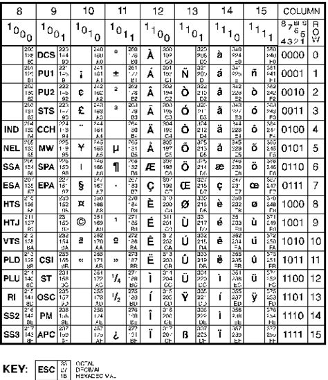 Ascii Table Special Characters