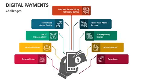 The Rise Of Digital Payment Systems