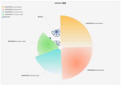 echarts渐变的实现方式有哪些 开发技术 亿速云