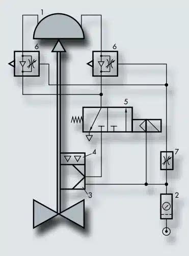 Boost Efficiency With Control Valve Accessories THINKTANK