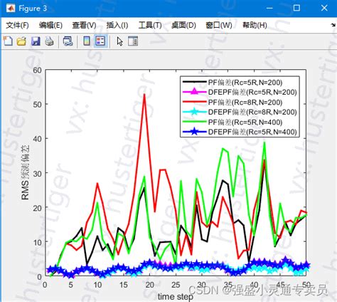 基于改进粒子滤波机制的无人机三维航迹预测方法 upf无迹粒子滤波二维 csdn博客