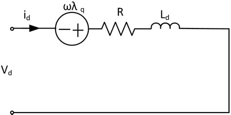 The Equivalent Circuit Diagrams In A D−axis And B Q−axis