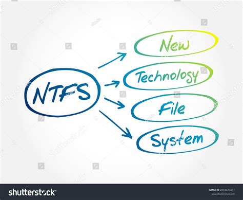Ntfs New Technology File System Acronym Stock Vector Royalty Free 2003670461