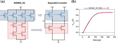 A Structure Of NAND X And The Corresponding Equivalent Inverter B Download Scientific