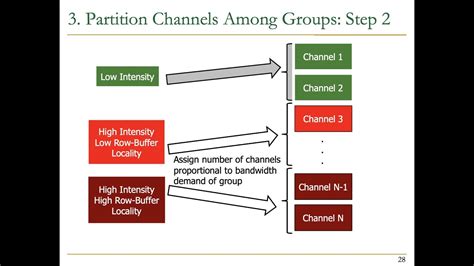 Seminar In Computer Architecture Meeting 3a Example Review Ii Eth Zürich Spring 2020 Youtube