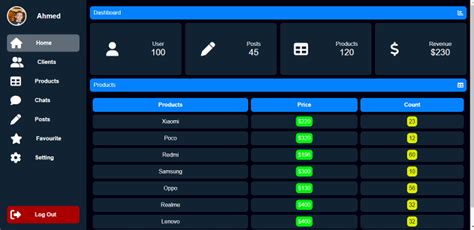 Dashboard By Html And Css Only By Ahmedhamed Fiverr