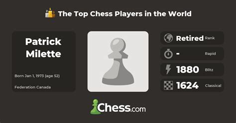 Patrick Milette Top Chess Players