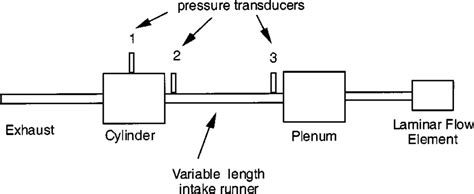 Experimental Setup With Variable Length Intake Runner For Validation Of Download Scientific