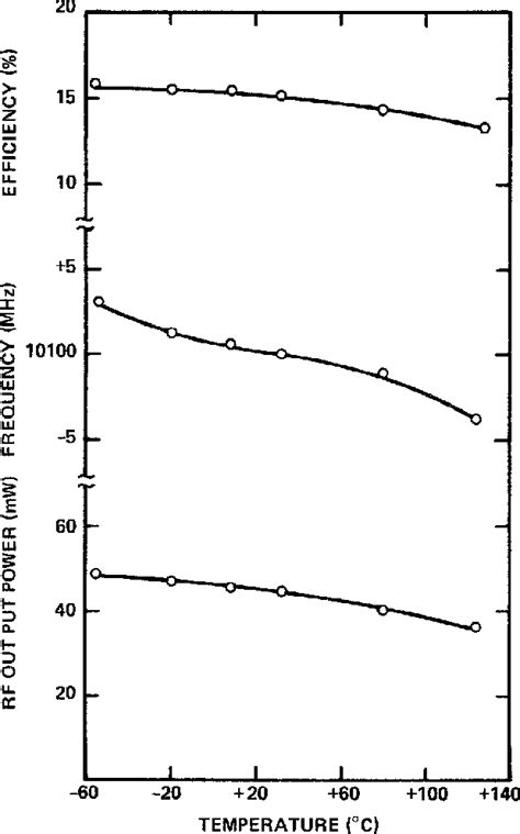 Figure 2 From Varactor Tuned Dielectric Resonator Gaas Fet Oscillator In X Band Semantic Scholar