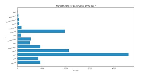 Data Visualization In Python Bar Graph In Matplotlib Adnan S Random Bytes