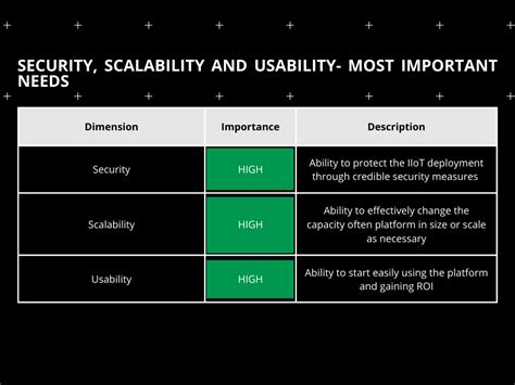Security Stability And Scalability Most Important Needs 1 Security Stability And Scalability Most Important Needs 1