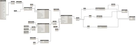 Duplicating Multiple Views Multiple Times At Once Revit Dynamo