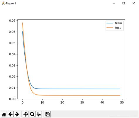 Lstm实践多变量时间序列预测lstm 时间序列模型预测实例 Csdn博客