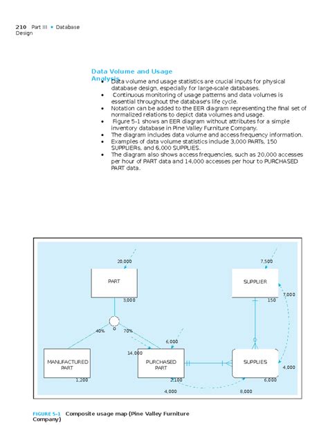 250 Important Lecture Notes 210 Part Iii • Database Design Data Volume And Usage Analysis