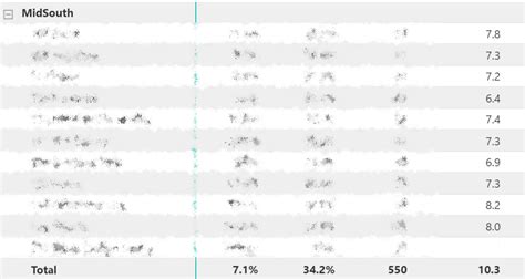 How To Calculate Average Of Averages On Row Totals Microsoft Fabric