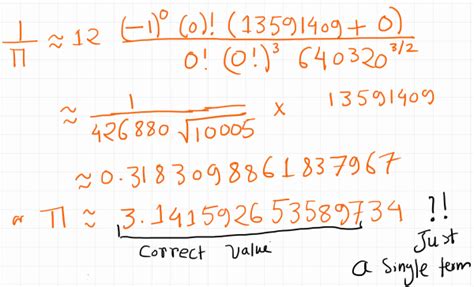 Best Algorithm To Calculate Pi Part Cheenta Academy Best Algorithm To Calculate Pi Part Cheenta Academy
