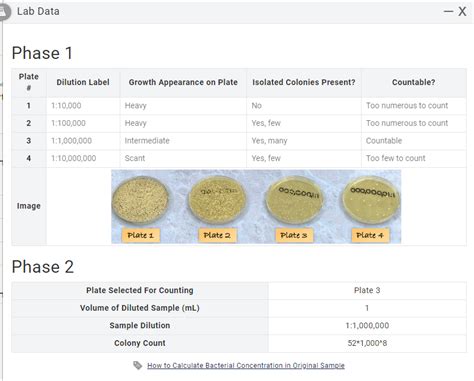 Solved Colony Counting Using The Count Data And Observational Data