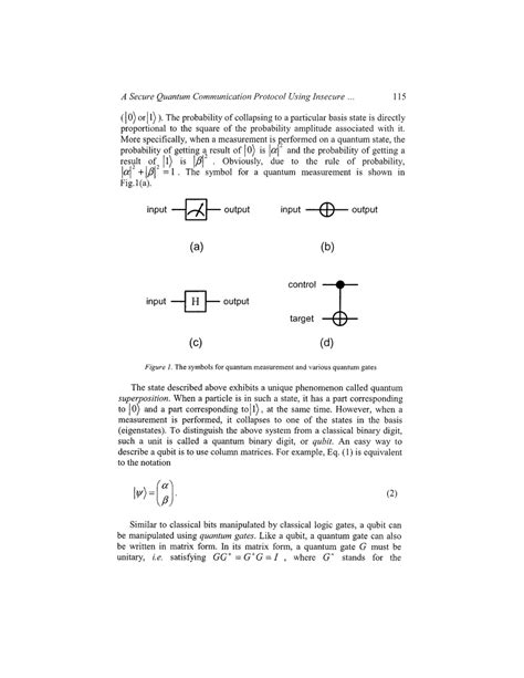 The Symbols For Quantum Measurement And Various Quantum Gates Download Scientific Diagram