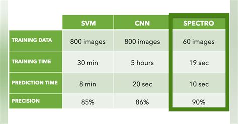Sparse Modeling Software Offers Novel Approach To Machine Vision