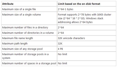 The New File System ReFS On Windows Detailed NEXTOFWINDOWS