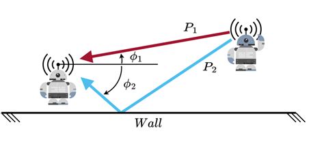 The Communication Signal Can Reach The Robot Through Different Paths P