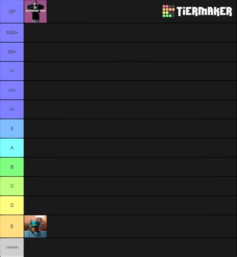PvP Tier List Community Rankings TierMaker