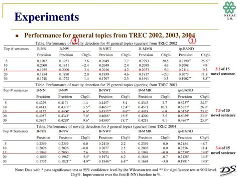 Ppt An Information Pattern Based Approach To Novelty Detection