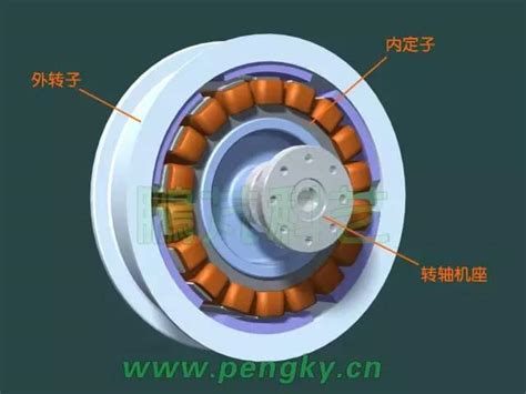 無刷直流電動機結構講解對個大圖清晰直觀快來觀賞 每日頭條