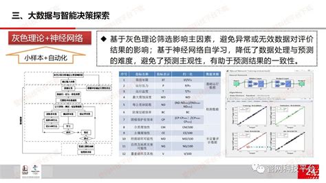 探伤知识PPT 基于内检测的管道全生命周期管理与决策