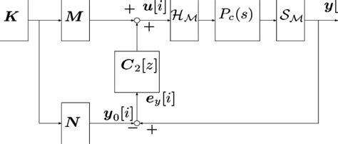 implementation of the proposed controller from fig 1 the multirate