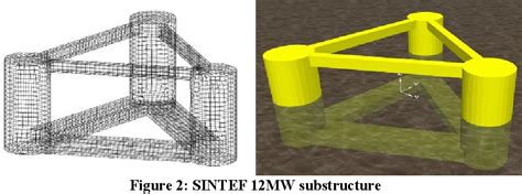 Figure 2 From A Fundamental Study On Inter Array Cabling Methods Between Two Floating Offshore