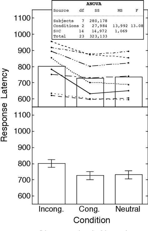 Figure 2 From Using Confidence Intervals For Graphically Based Data