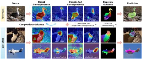 논문 리뷰 Fine Grained Image Text Correspondence With Cost Aggregation For Open Vocabulary Part