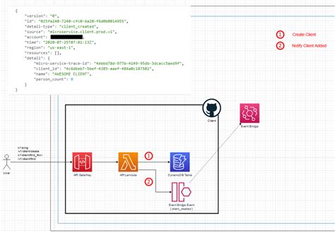 Refactoring A Distributed Monolith To Microservices Rehan Van Der Merwe