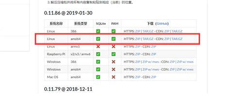 Git快速入门（07）比gitlab更好的选择 Gogsgogs和gitlab对比 Csdn博客