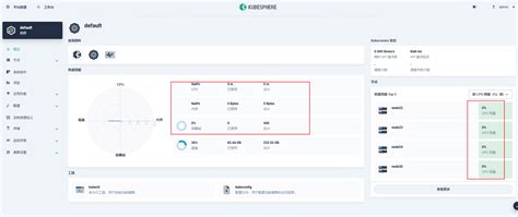 Kubernetes V1256 Install Monitoring Failed · Issue 2179 · Kubesphereks Installer · Github
