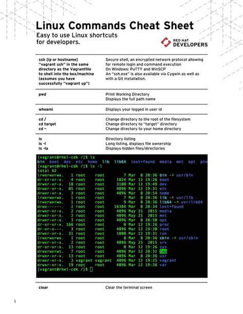 Red Hat Linux Cheat Sheet