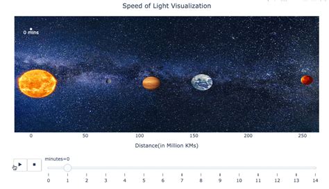 Huseyin Cenik On Linkedin Dataviz Plotly Animatedplots