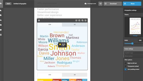 Visualizations Infogram