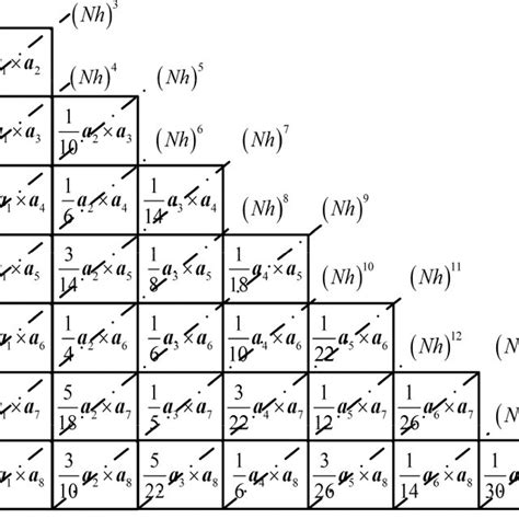 Comparison Of Coning Drift Error N5 Download Scientific Diagram