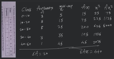 B Find Mean Standard Deviation And Coefficient Of Variance Of The Follo