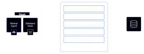 DIY DBaaS A Guide To Building Your Own Full Featured DBaaS Severalnines