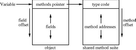 Persistent Programming Language Semantic Scholar