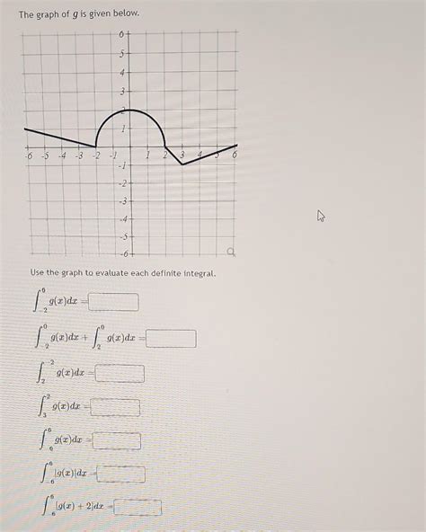 Solved The Graph Of G Is Given Below Use The Graph To Chegg