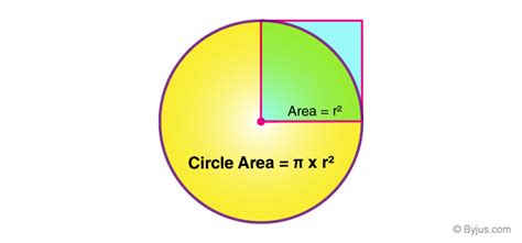 Area Of Quadrant Definition And Steps To Calculate The Area