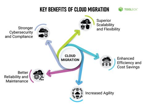 How To Migrate Database To Cloud The Best 9 Step Strategy Estuary